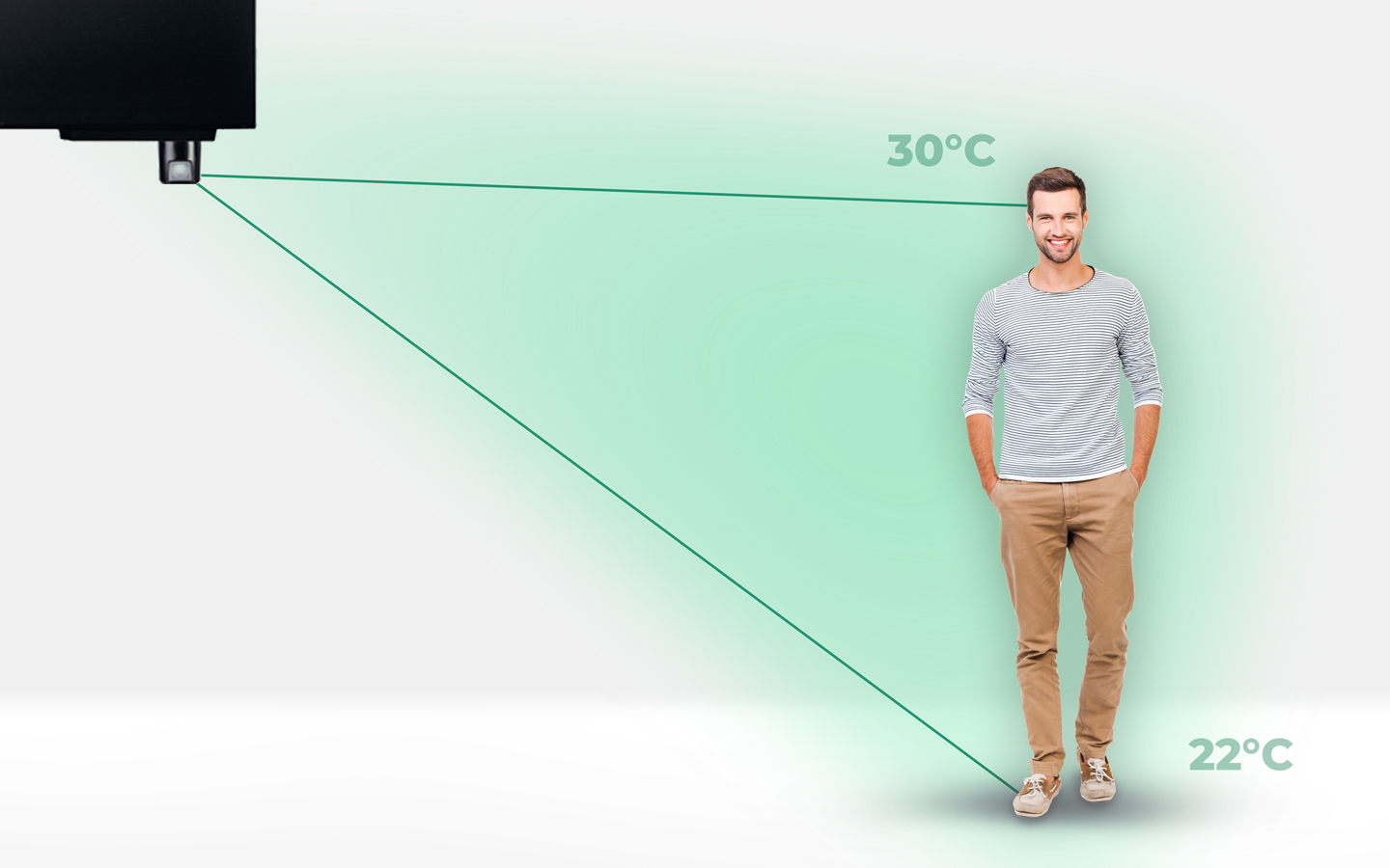 3D i-See senzor v klimatski napravi - Svezinabivanja.si
